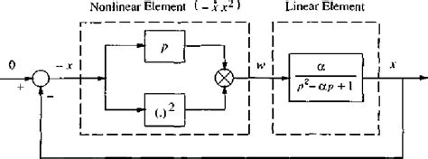 PDF Applied Nonlinear Control Semantic Scholar