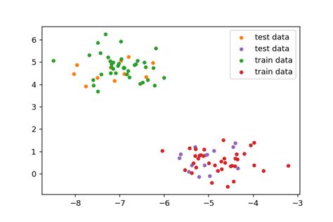 scikit learn k近傍法によるクラス分類 KNeighborsClassifier サボテンパイソン