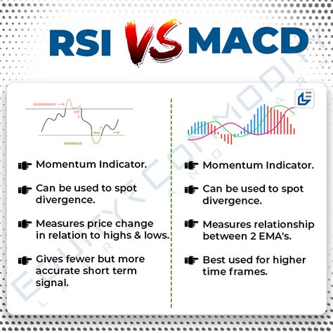 Best 12 Macd Rsi Trading Strategy Artofit