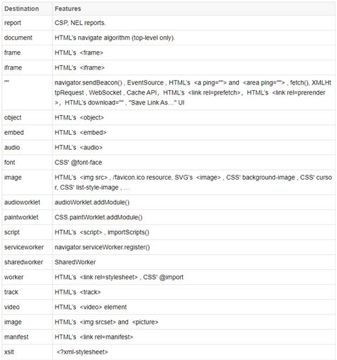 Typeerror Failed To Execute Fetch On Window Request With Gethead Method C Programmer Sought