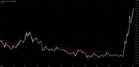 Harmonic Pattern Detector 75 patterns fikira的指標 TradingView