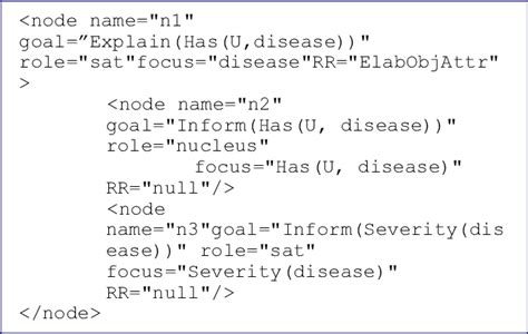 Dpml Representation Of Plang1 Download Scientific Diagram
