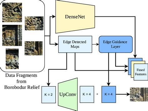 We Discuss The Method Of Reconstructing Borobudur Relief Using 2d Download Scientific Diagram