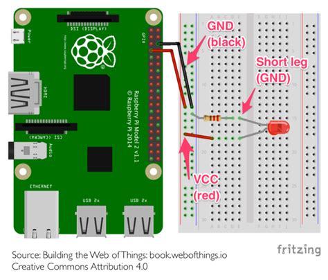Nodejs Gpio And The Raspberry Pi Web Of Things