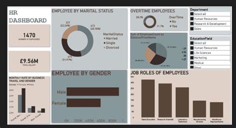 Enakpoya Princess On Linkedin Meriskill Dataanalyst Internship Trending