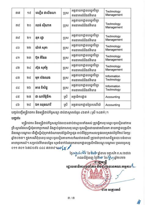 លទ្ធផល “អាហារូបករណ៍អភិវឌ្ឍសមត្ថភាពមន្ត្រី ក ប ទ ” នគរដ្រេហ្គន