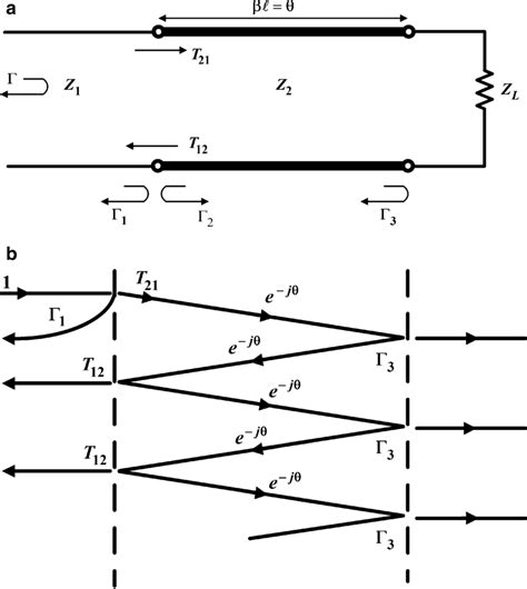 Partial Reflections And Transmission On A Terminated Line Section A Download Scientific