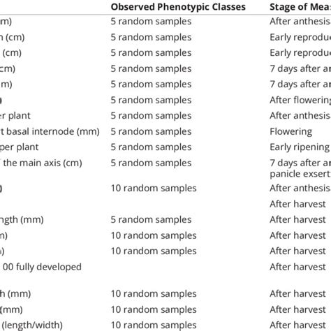 Qualitative Descriptors Used To Characterize 335 Fgrgs Download Scientific Diagram