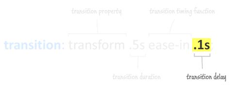 All About Css Transitions