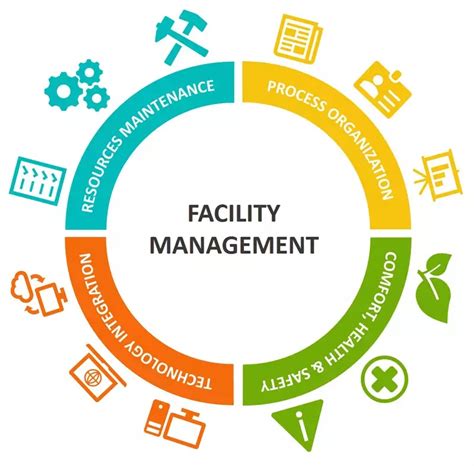 What Is Facility Management Biblus