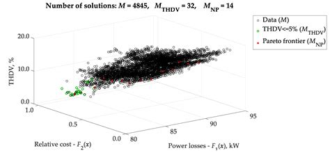 Energies Free Full Text Software Solution For Modeling Sizing And Allocation Of Active