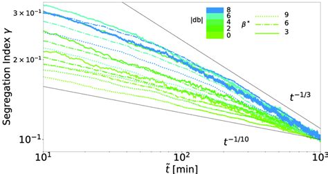 A 1 3 Exponent Forms An Upper Bound For The Pseudo Algebraic Scaling In Download Scientific