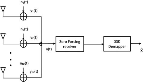 schematic diagram of cm gssk receiver download scientific diagram