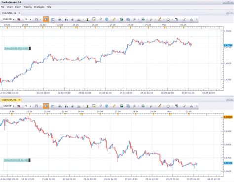 Oco Order Fxcodebasewiki
