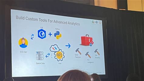 Environicsanalytics Arcgispro Siteselection Analytics Demographics Dataanalytics