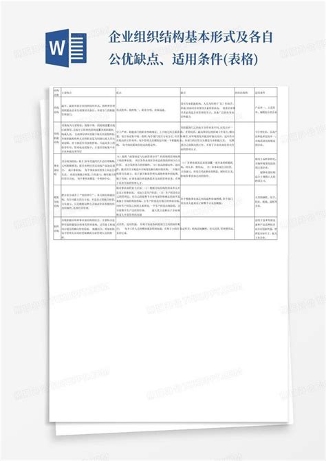 企业组织结构基本形式及各自公优缺点适用条件 表格 Word模板下载 编号lbnobgem 熊猫办公