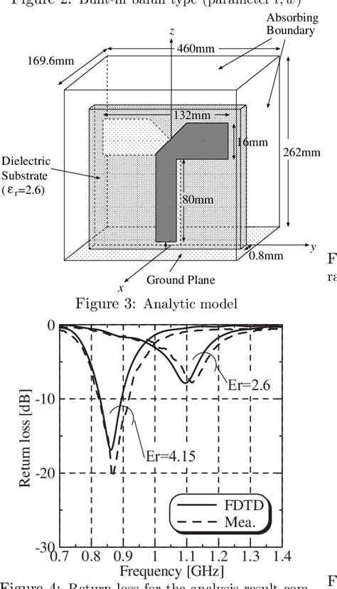 Figure 3 From Fdtd Analysis For Printed Dipole Antenna With Balun Semantic Scholar