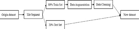 Figure 5 From Defect Detection Of Printed Circuit Boards Using