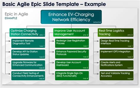 Free Agile Epic Templates And Examples All Formats