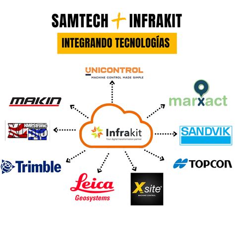 BIM Software Infrakit BIM Software Samtech