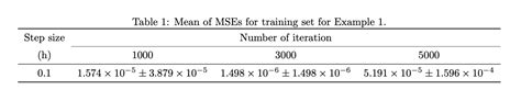 Multicolumn Table With Multiple Rows TeX LaTeX Stack Exchange