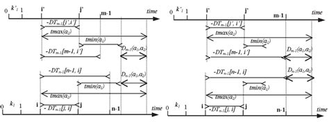 The Class Equivalence Download Scientific Diagram