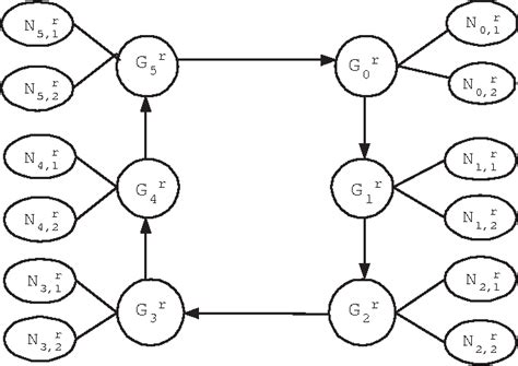 Figure 1 From Scalable Multi Hop Scheduling With Overlapping The Tuning Latency In Wdm Optical