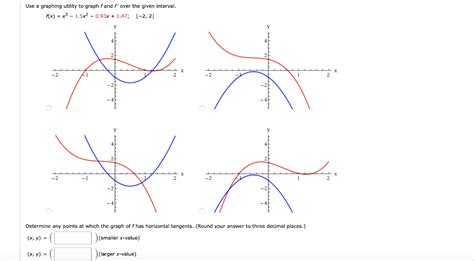 solved use a graphing utility to graph fand f over the