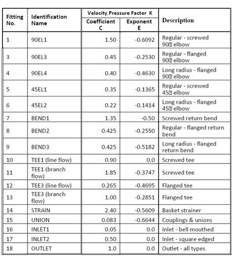 Piping Design Program Energy Models Com
