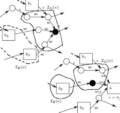 Computation Of I E I B E Through An Example Download Scientific Diagram