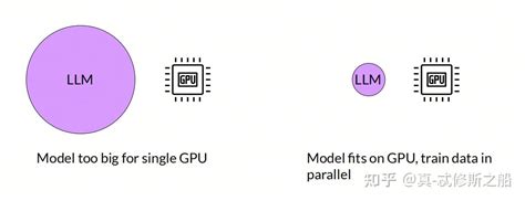 Transformer架构的gpu并行和之前的nlp算法并行有什么不同？ 知乎