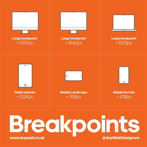 Breakpoints For Responsive Website Design Infographic Dcp