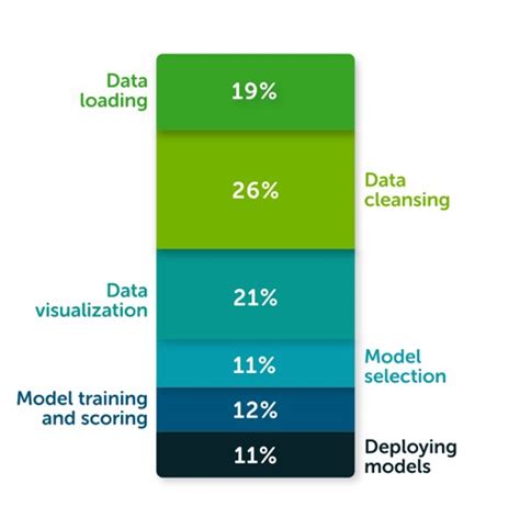 Exploratory Data Analysis Feature Engineering And Operationalizing