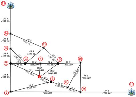 Traffic Distribution Diagram Of Different Zones Download Scientific Diagram