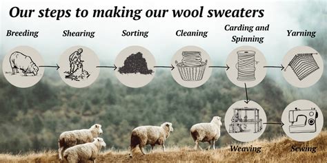 Wool Making Online