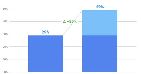 How To Analyze Caaspp Test Scores Classtime