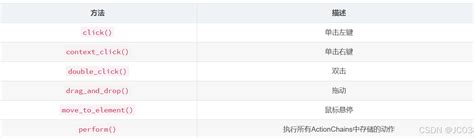 3 Selenium自动化获取元素信息、键鼠控制、切换selenium获取元素的文本 Csdn博客