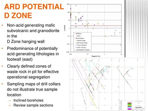 Ppt Geochemical Characterization And Source Loading Predictions