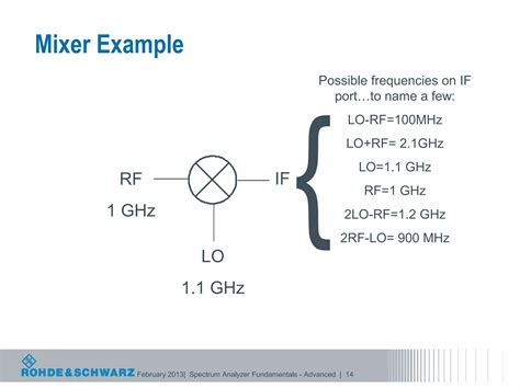 Spectrum Analyzer Fundamentalsadvanced Spectrum Analysis Ppt