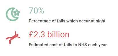 Revolutionizing Elderly Care How AI And IoT Are Transforming Fall Detection