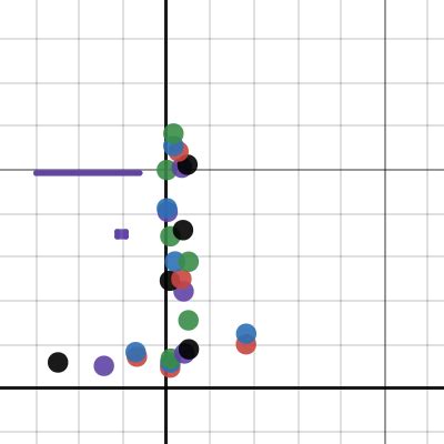 Untitled Graph Desmos