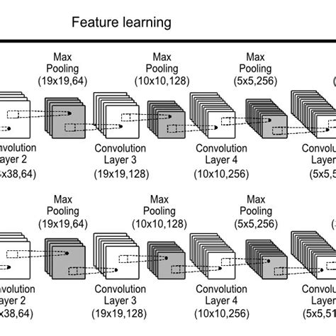 Pdf Deepflood A Deep Learning Based Flood Detection Framework Using Feature Level Fusion Of