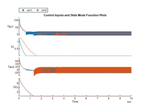Sliding Mode Control Design For A Robotic Manipulator Matlab And Simulink