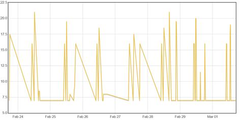 Phptimeseries Feeds And Missing Points In Graph Applications Openenergymonitor Community