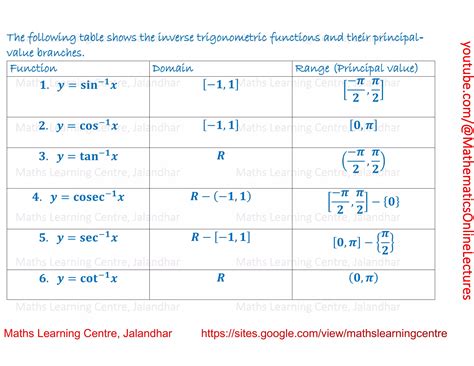 Class 12 Chapter 2 Inverse Trigonometric Functions Basic Definitions And Graphs Lecture 1pdf