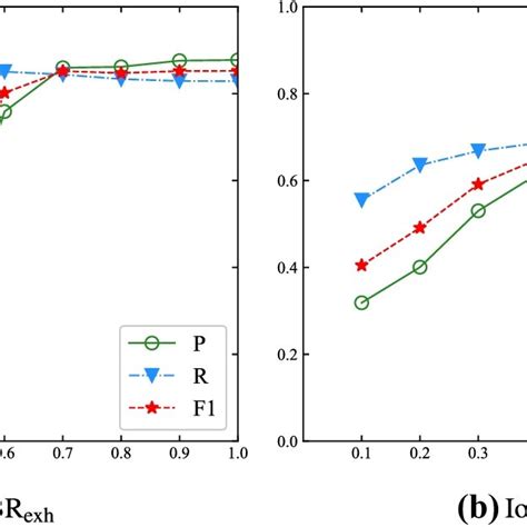 Similarity Between Entities And Objects Download Scientific Diagram
