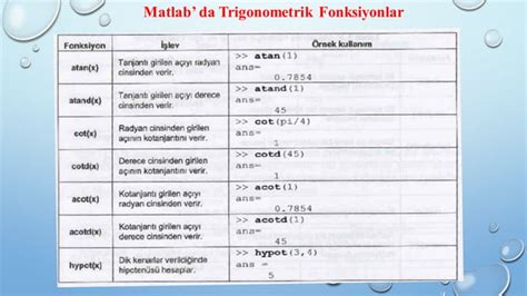 Matlab Basic Introduction With Plot Commands Ppt