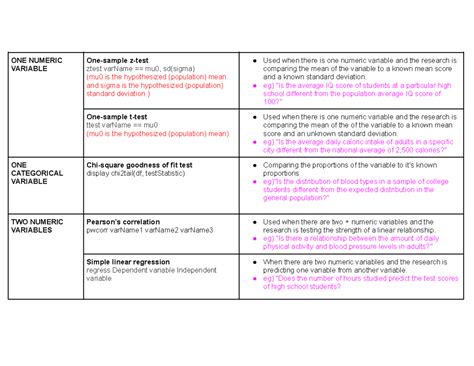 Stats Summary Introduction To Psychological Design And Statistics