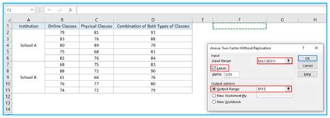 What Is ANOVA In Excel And How Do I Utilize It Properly