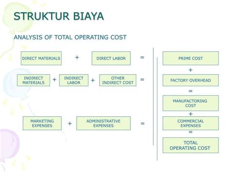 Cost Structure Adalah Jenis Contoh Dan Fungsi